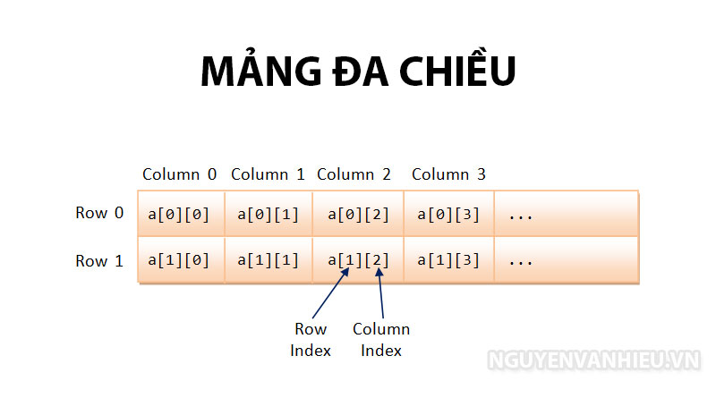 Bài 54. Mảng 2 chiều trong C – Lập Trình Không Khó