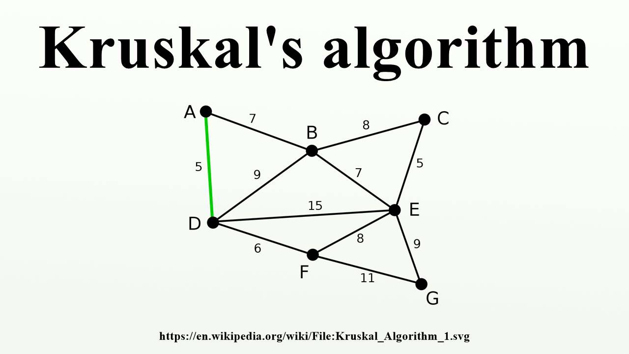Thuật toán Kruskal – Cài đặt Kruskal algorithm sử dụng C/C++ – Lập ...