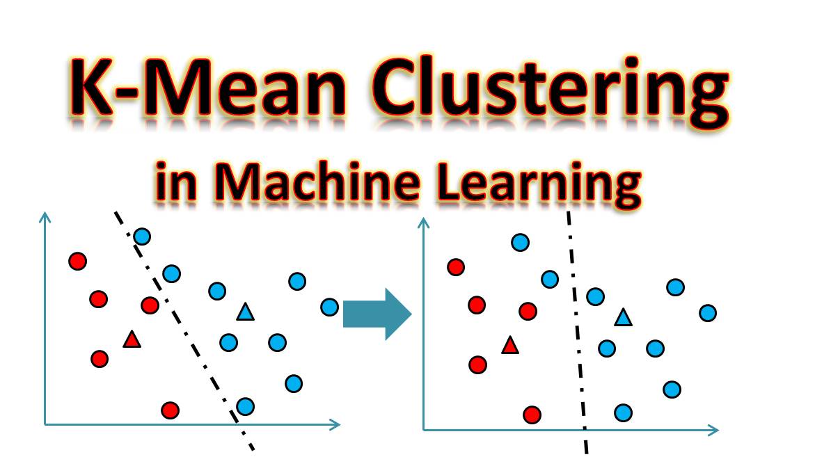 Thuật toán K-Means (K-Means clustering) và ví dụ – Lập Trình Không Khó